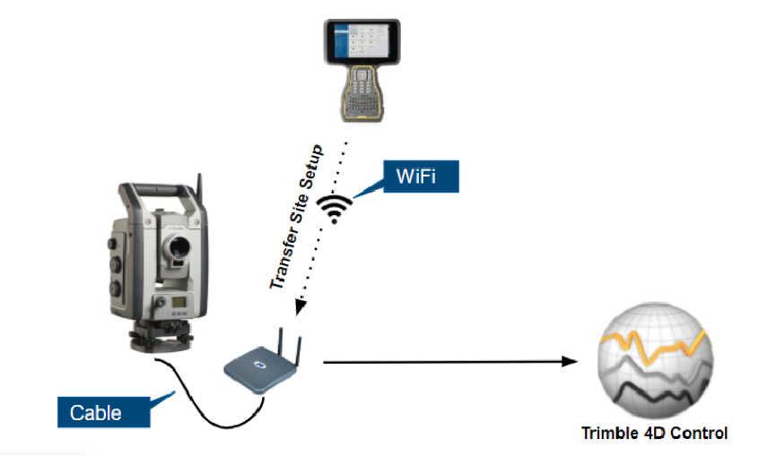 软件更新 | Trimble 4D Control v6.10-天宝耐特官网 | 国内高级定位、三维可视化产品及解决方案的供应商