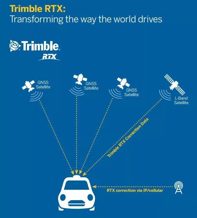 TRIMBLE RTX更新波束设置跟踪方法-天宝耐特官网 | 国内高级定位、三维可视化产品及解决方案的供应商